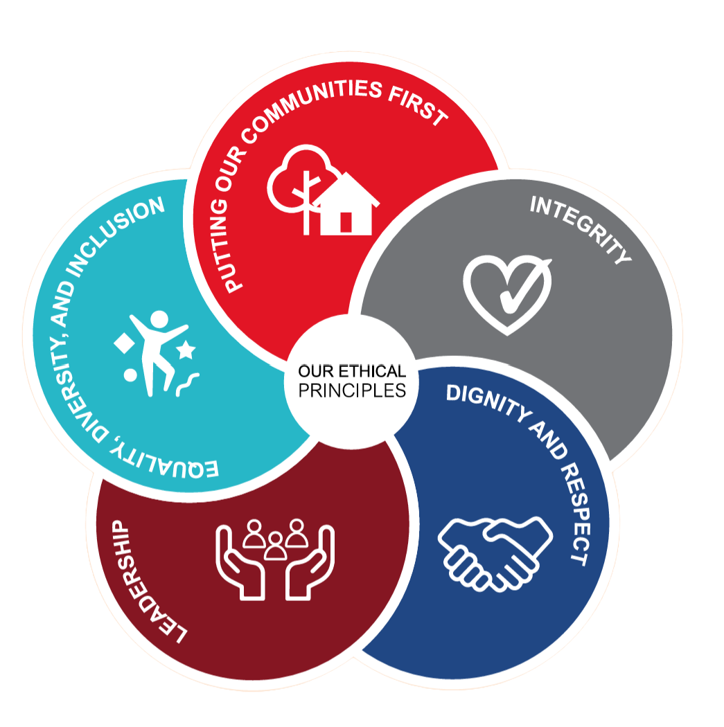 NFCC Core Code of Ethics | West Yorkshire Fire and Rescue Service